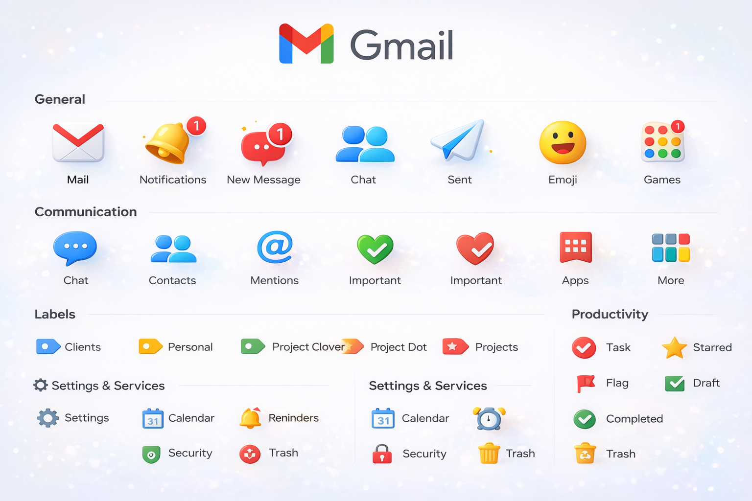 Gmail Symbols and Icons Meaning: Complete Explanation